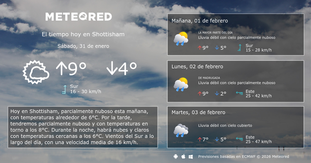El Tiempo en Shottisham 14 días - Meteored Chile