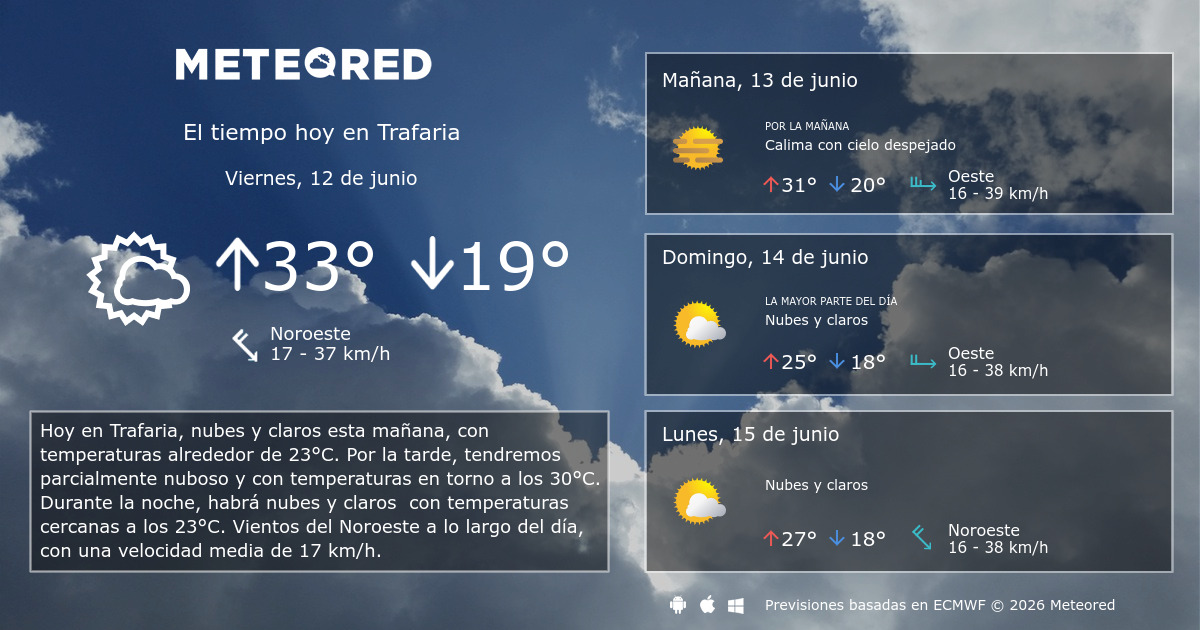 El Tiempo en Trafaria 14 días - Meteored Chile