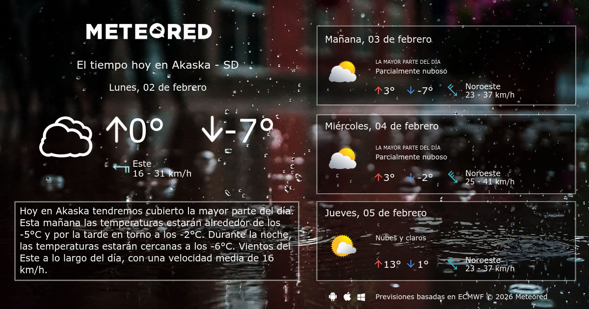 El Tiempo en Akaska - SD 14 días - Meteored