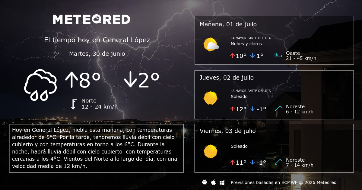 El Tiempo en General López 14 días - Meteored Chile