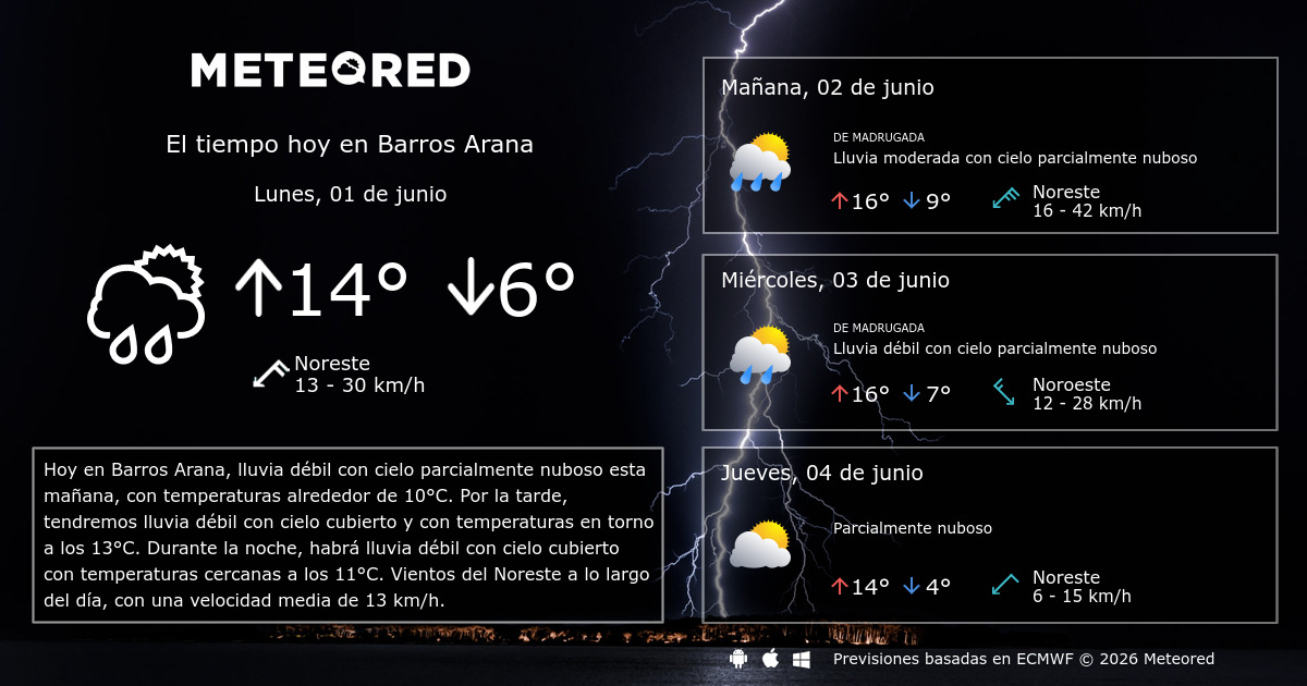 El Tiempo en Barros Arana 14 días - Meteored Chile