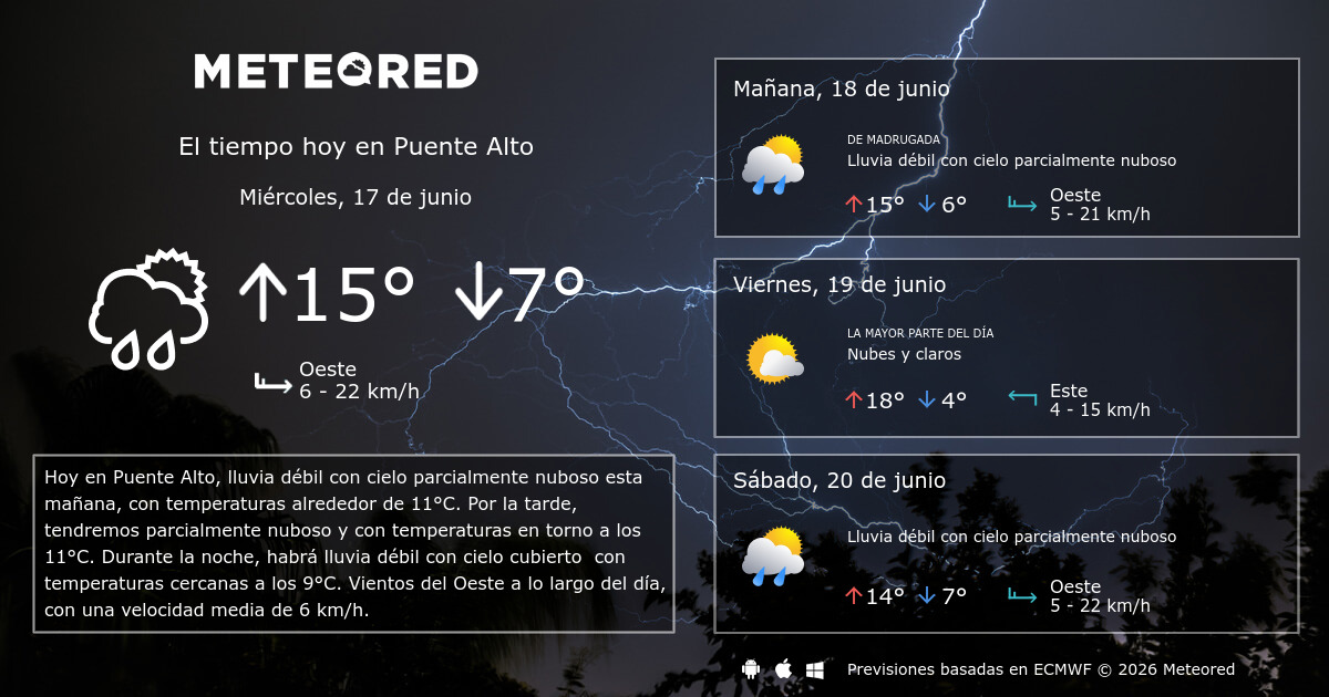 El Tiempo en Puente Alto 14 días - Meteored Chile