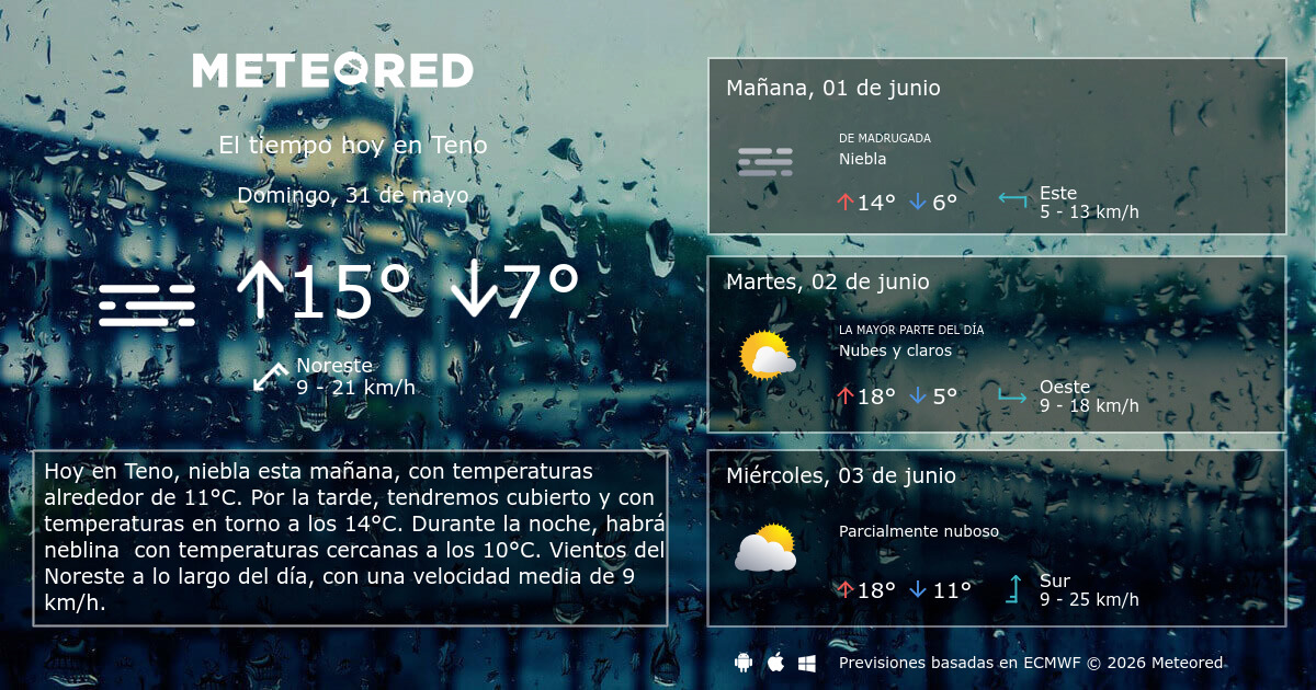El Tiempo en Teno 14 días - Meteored Chile