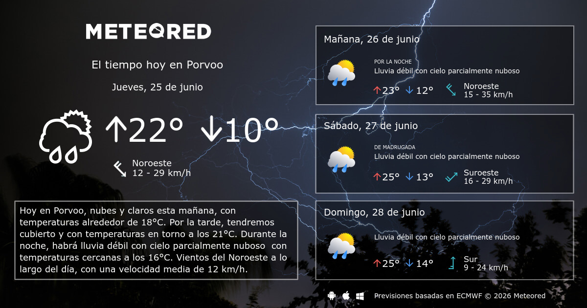 El Tiempo en Porvoo 14 días - Meteored Chile