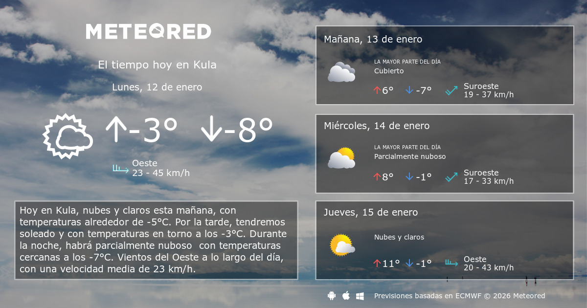 El Tiempo en Kula 14 días - Meteored