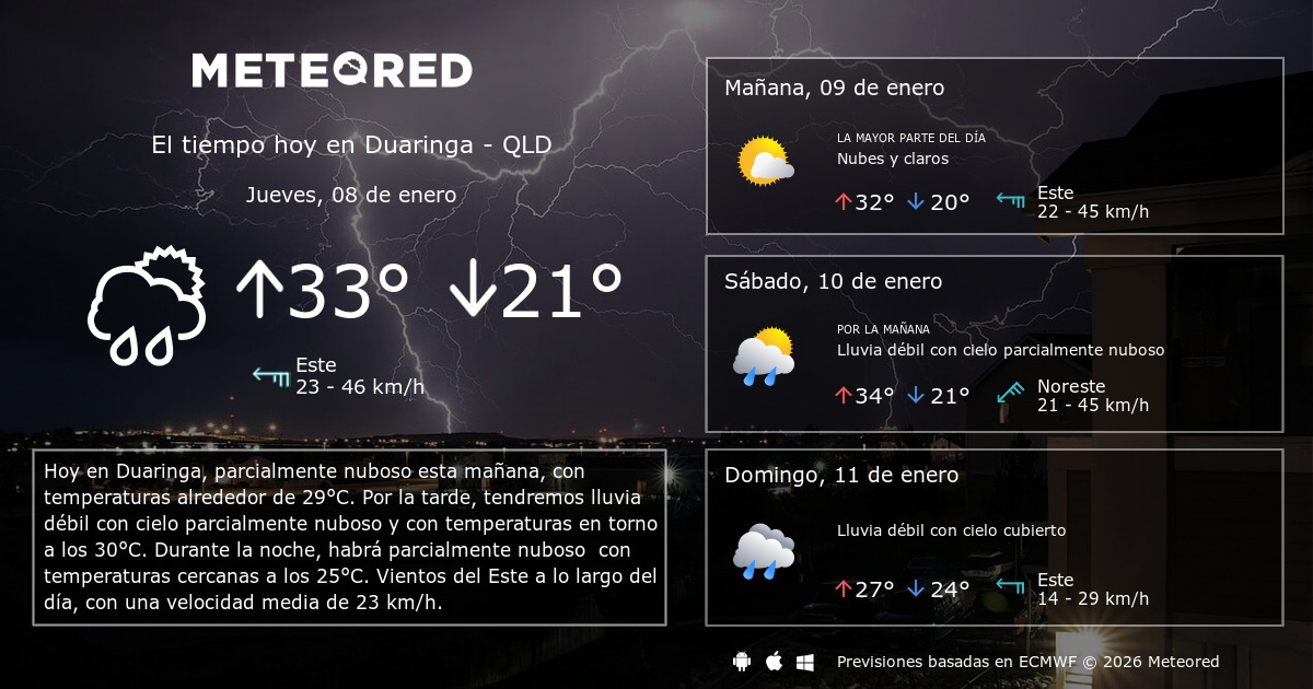 El Tiempo en Duaringa - QLD 14 días - Meteored