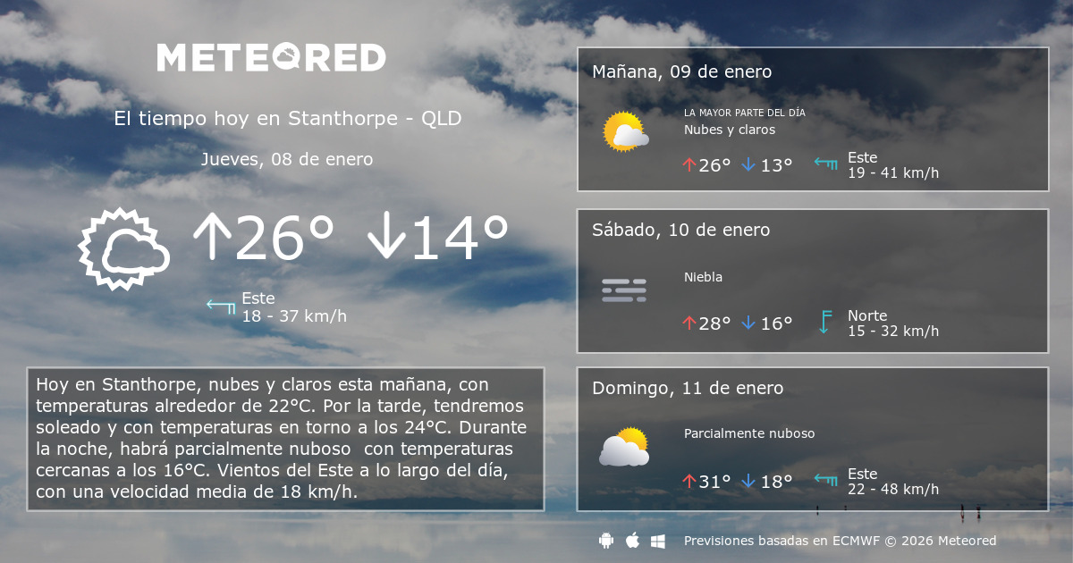 El Tiempo en Stanthorpe - QLD 14 días - Meteored