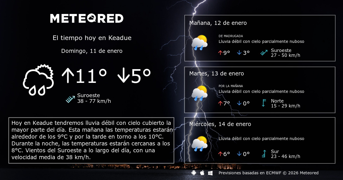 El Tiempo en Keadue 14 días - Meteored