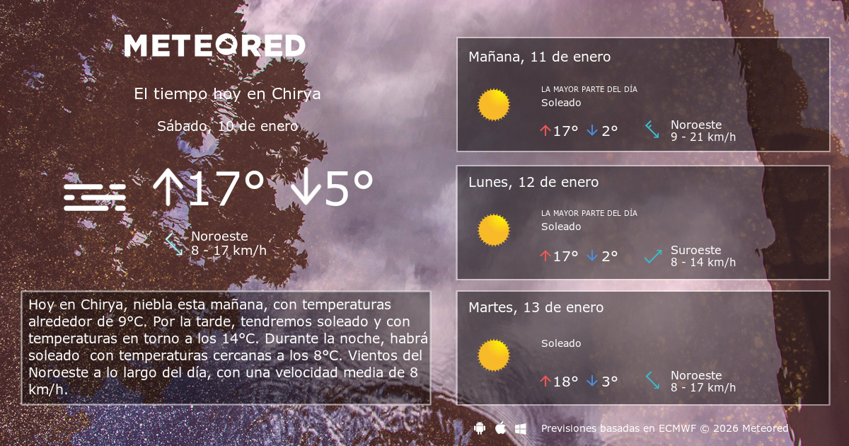 El Tiempo en Chirya 14 días - Meteored