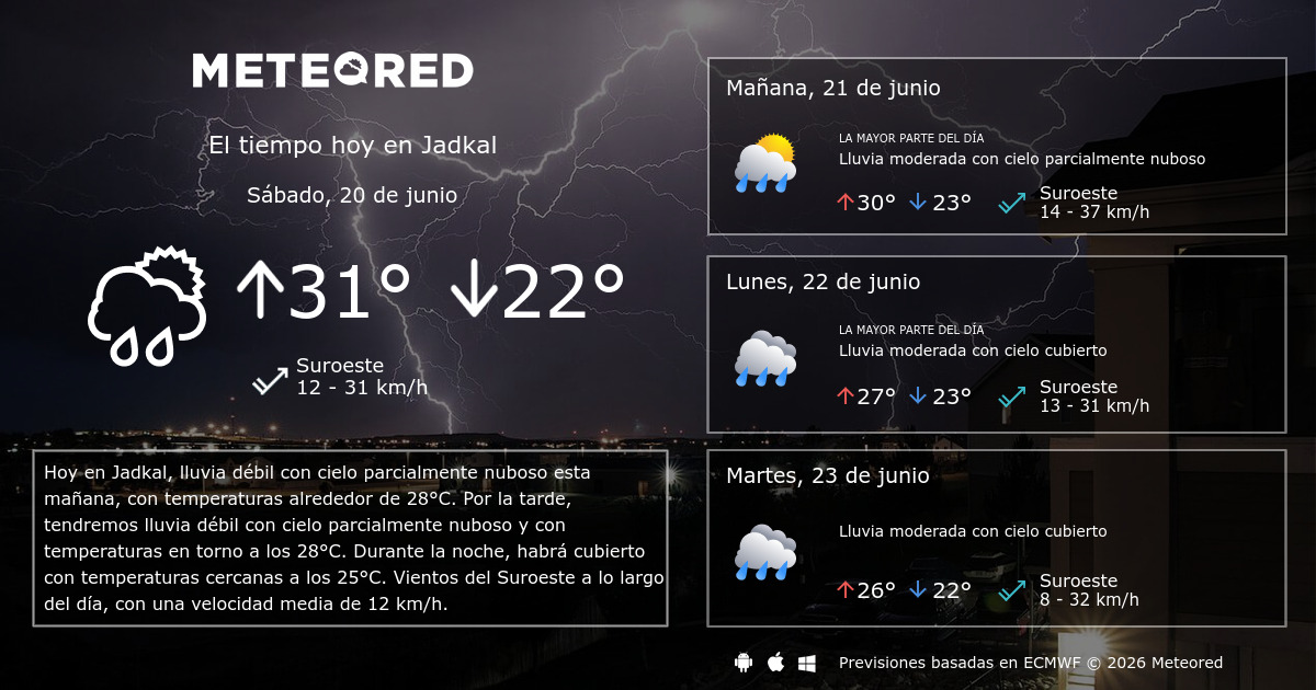 El Tiempo en Jadkal 14 días - Meteored