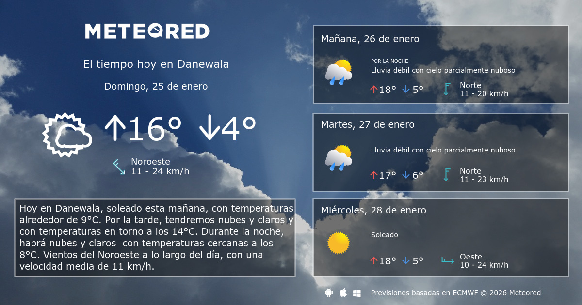 El Tiempo en Danewala 14 días - Meteored