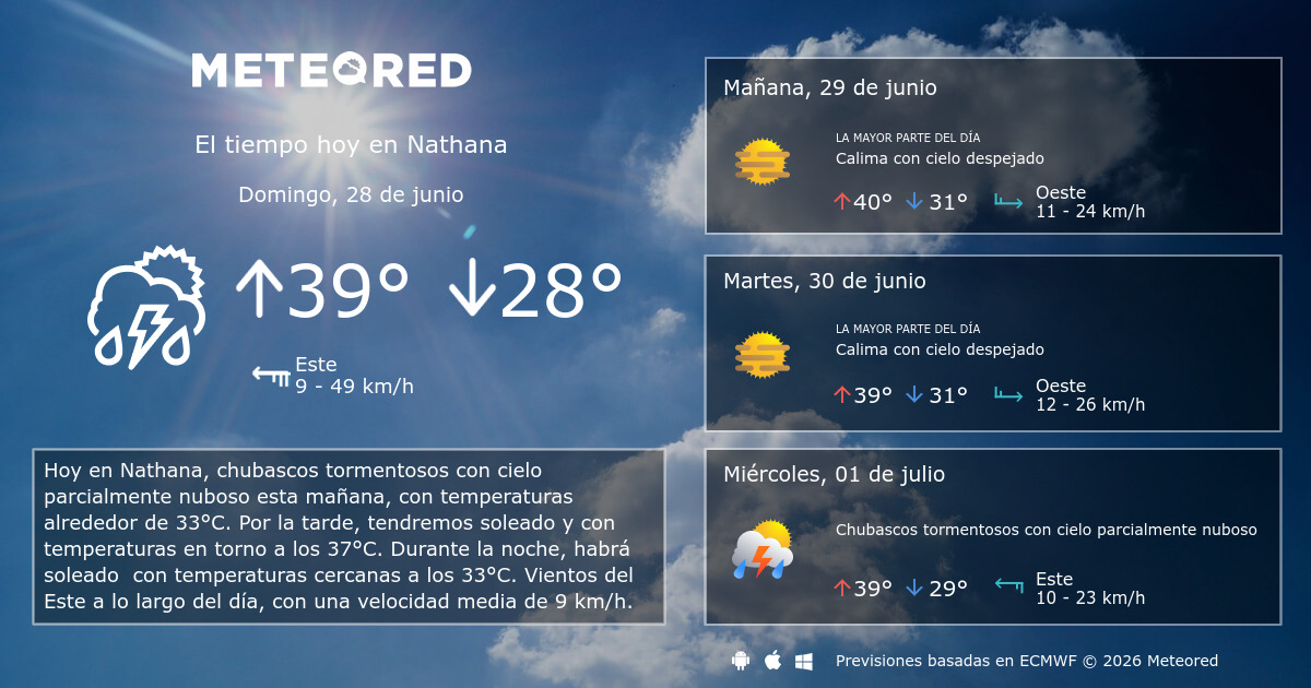 El Tiempo en Nathana 14 días - Meteored Chile