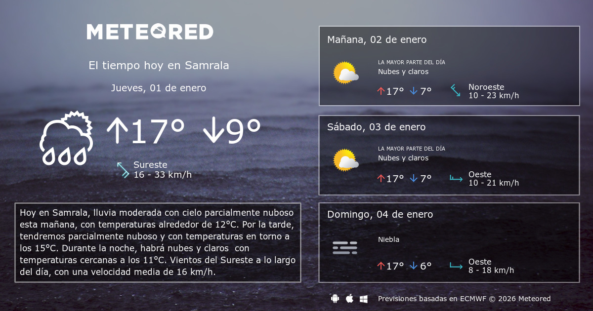 El Tiempo en Samrala 14 días - Meteored