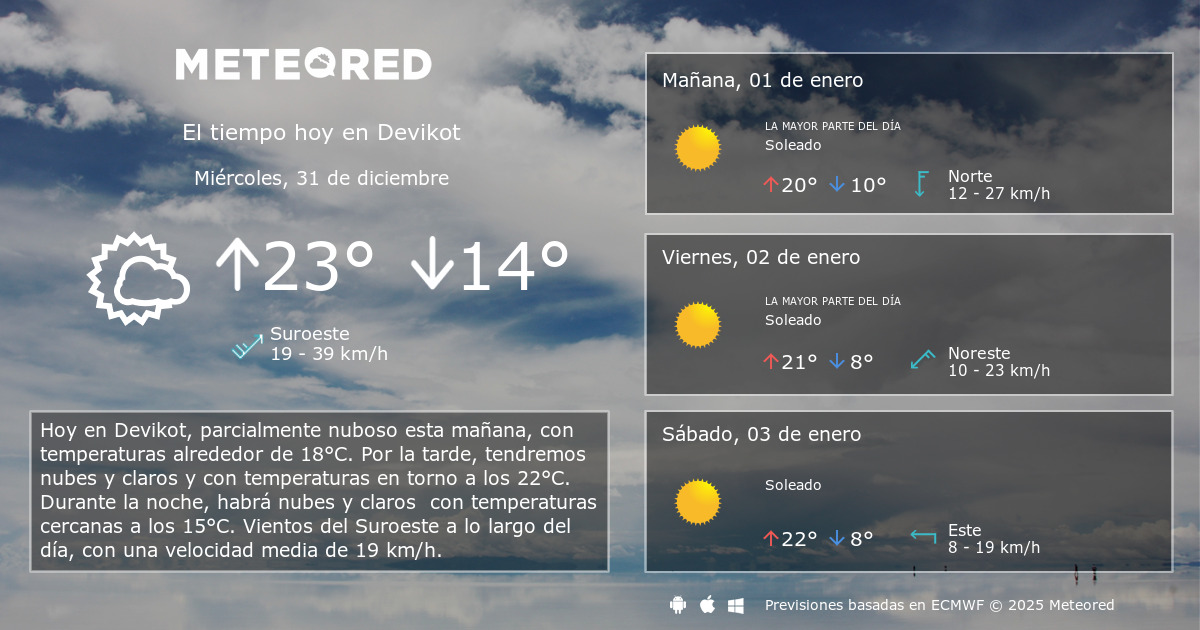 El Tiempo en Devikot 14 días - Meteored