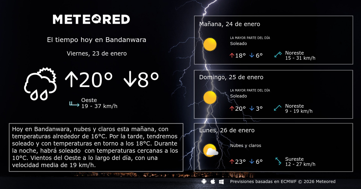 El Tiempo en Bandanwara 14 días - Meteored