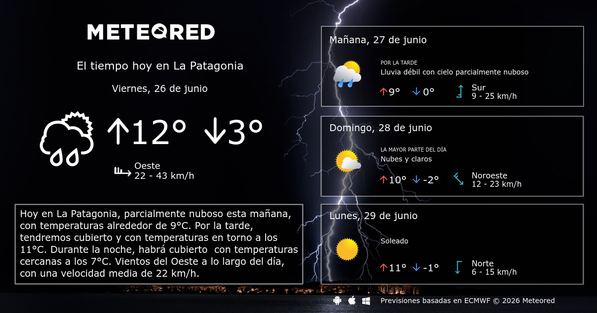 El Tiempo en La Patagonia 14 días - Meteored Chile