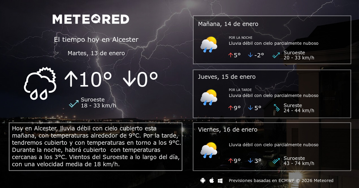 El Tiempo en Alcester 14 días - Meteored Chile