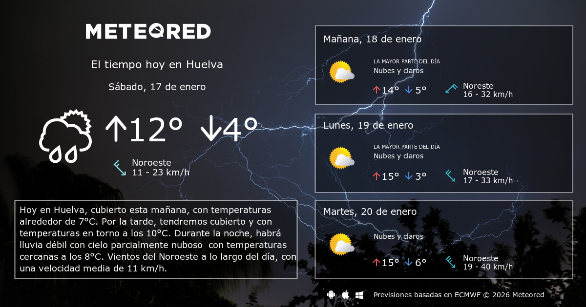 El Tiempo en Huelva 14 días - Meteored