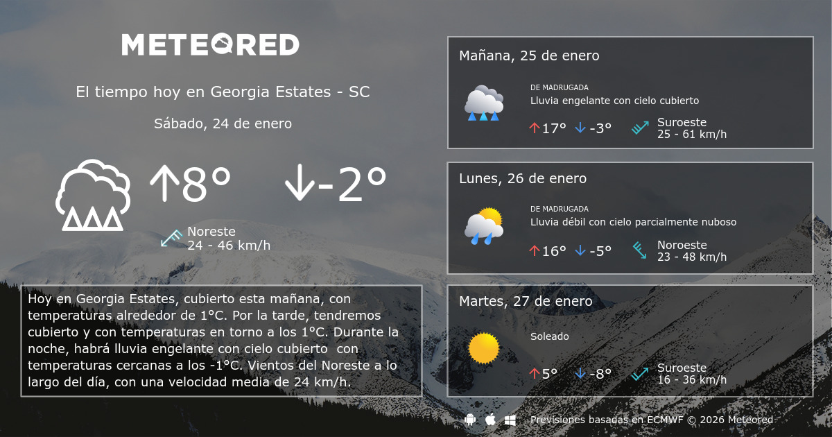 El Tiempo en Georgia Estates - SC 14 días - Meteored Chile