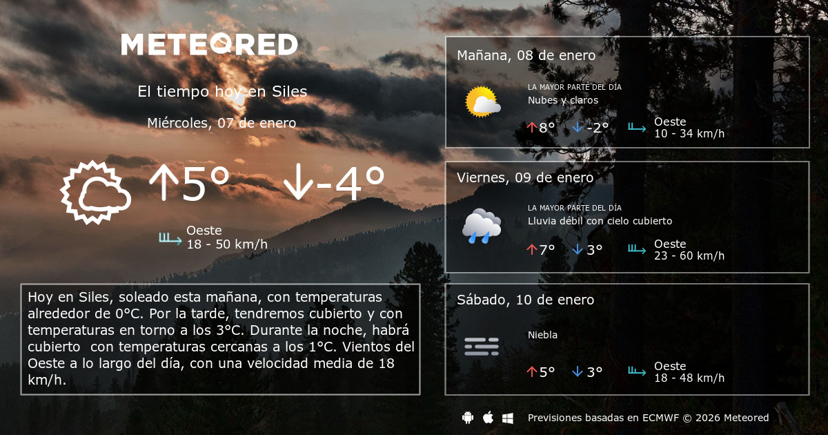 El Tiempo en Siles 14 días - Meteored Chile