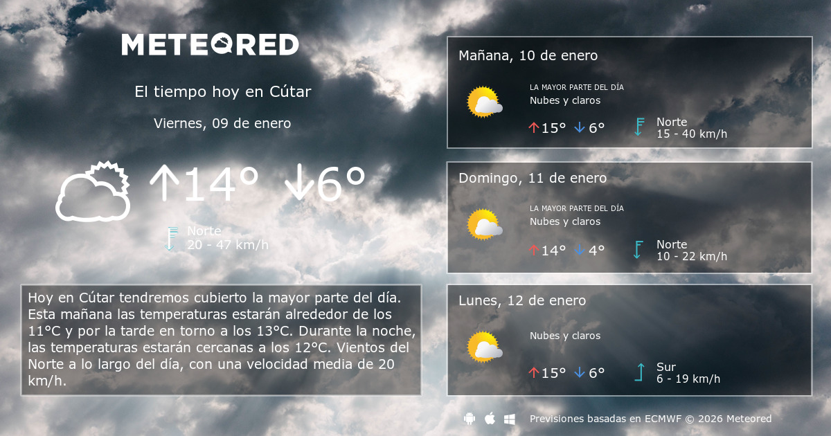 El Tiempo en Cútar 14 días - Meteored