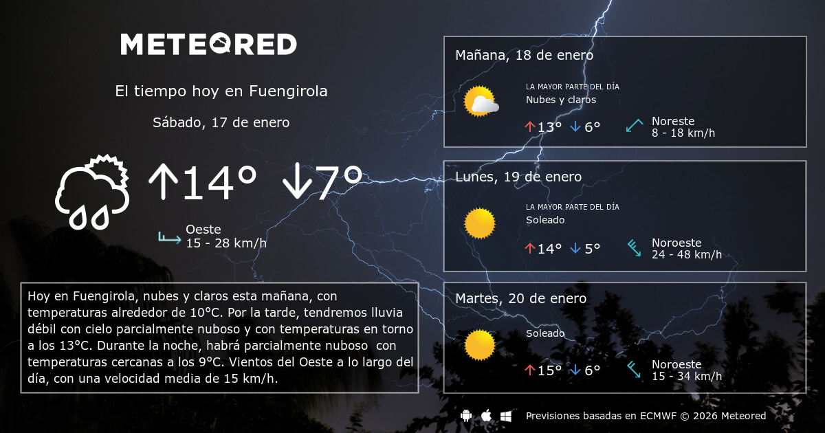 El Tiempo en Fuengirola 14 días - Meteored Chile