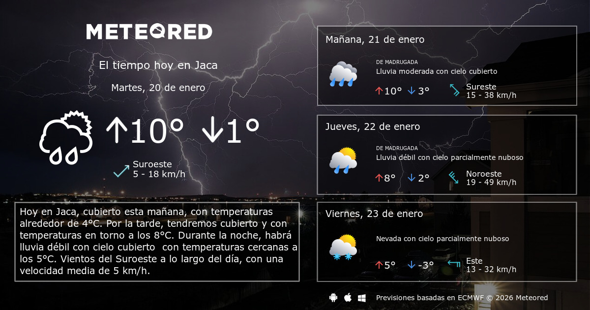 El Tiempo en Jaca 14 días - Meteored