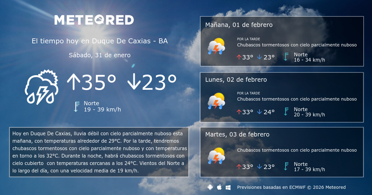 El Tiempo en Duque De Caxias - BA 14 días - Meteored Chile