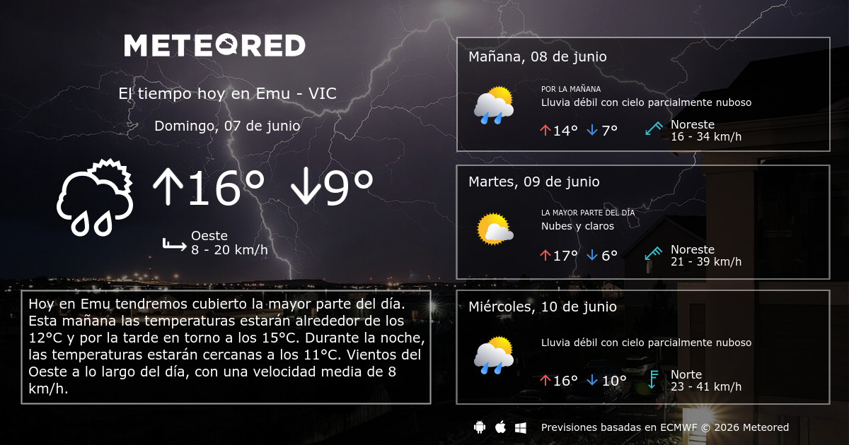 El Tiempo en Emu - VIC 14 días - Meteored Chile