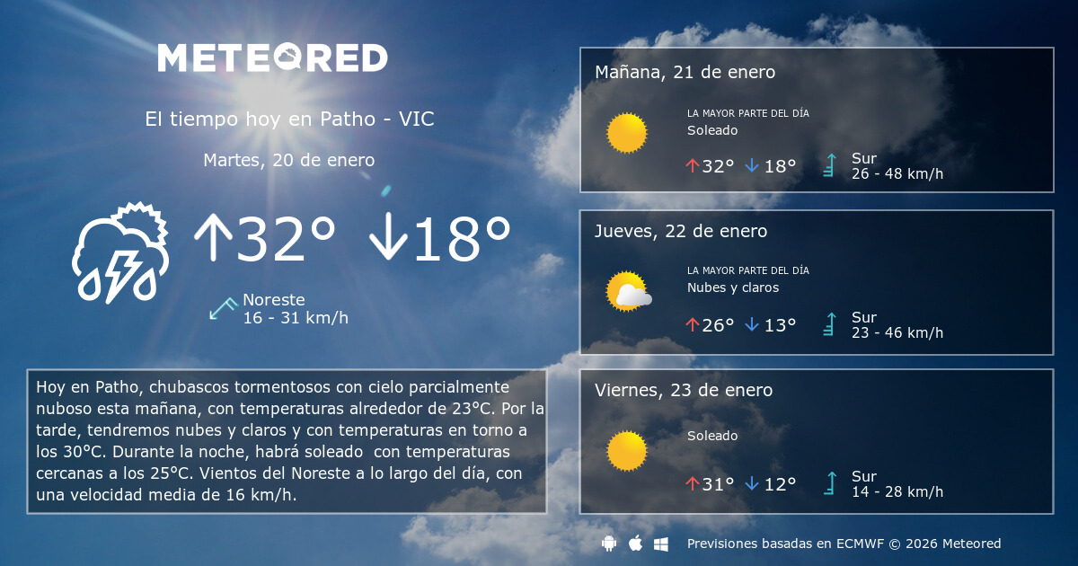 El Tiempo en Patho - VIC 14 días - Meteored