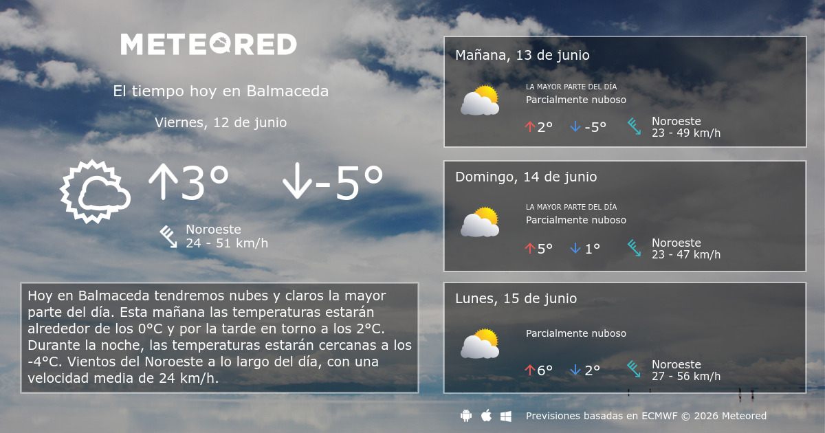El Tiempo en Balmaceda 14 días - Meteored Chile