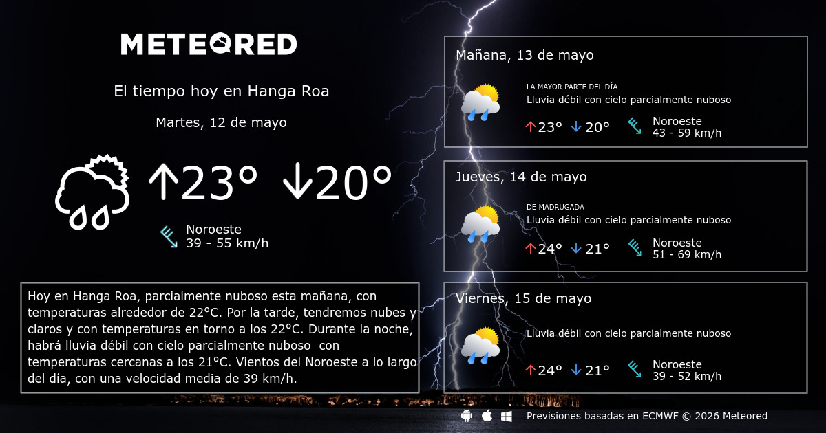 El Tiempo en Hanga Roa 14 días - Meteored Chile