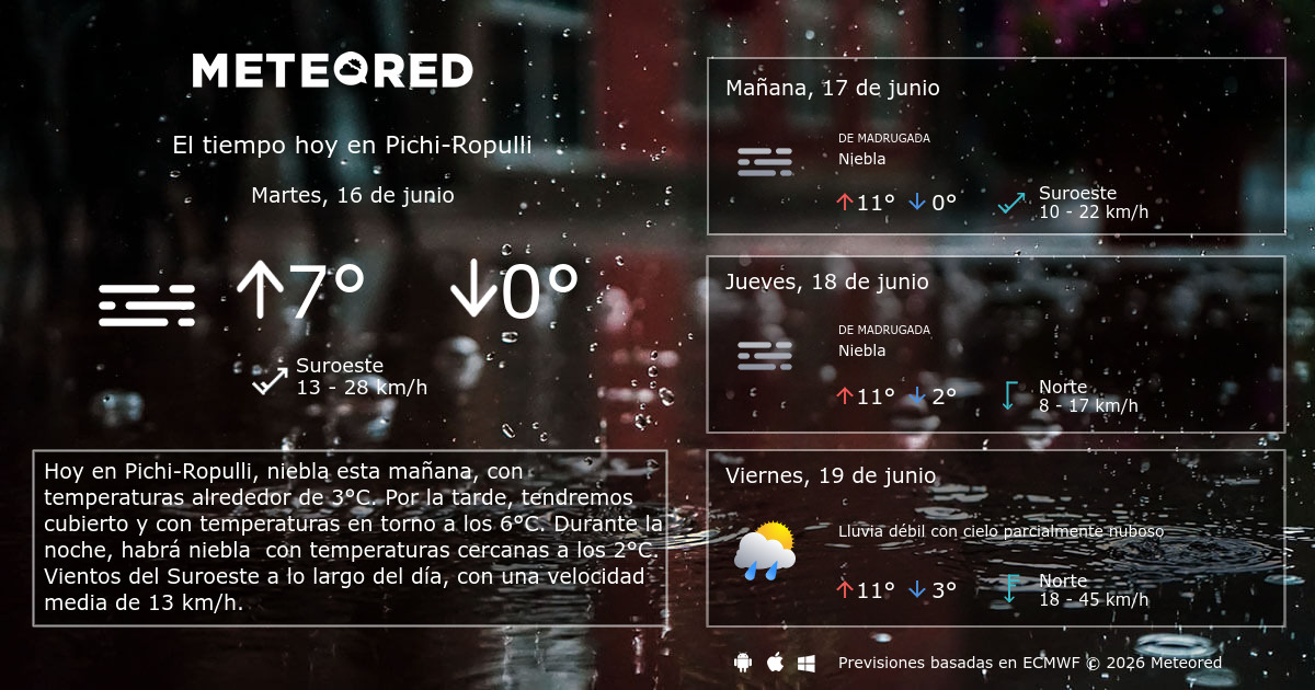 El Tiempo en Pichi-Ropulli 14 días - Meteored Chile
