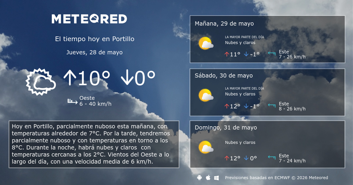 El Tiempo en Portillo 14 días - Meteored Chile