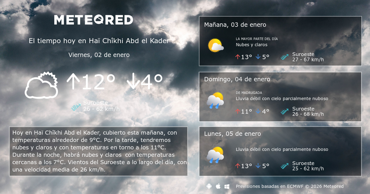 El Tiempo en Haï Chîkhi Abd el Kader 14 días - Meteored