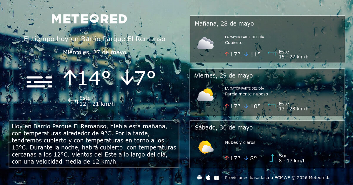 El Tiempo en Barrio Parque El Remanso 14 días - Meteored Chile