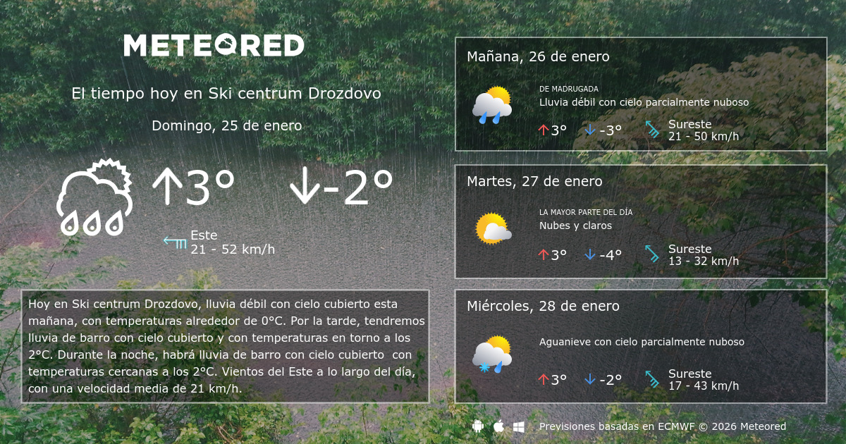 El Tiempo en Ski centrum Drozdovo 14 días - Meteored