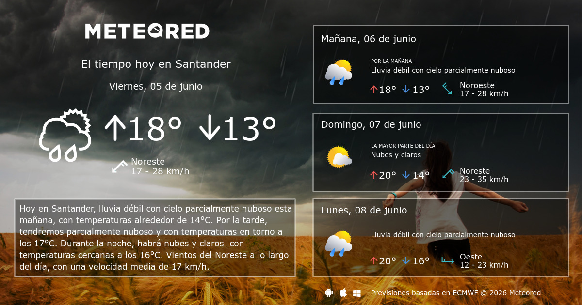 El Tiempo en Santander 14 días - Meteored Chile