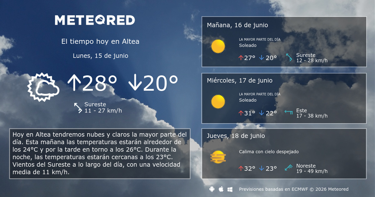 El Tiempo en Altea 14 días - Meteored Chile