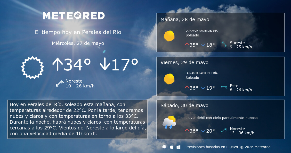 El Tiempo en Perales del Río 14 días - Meteored Chile