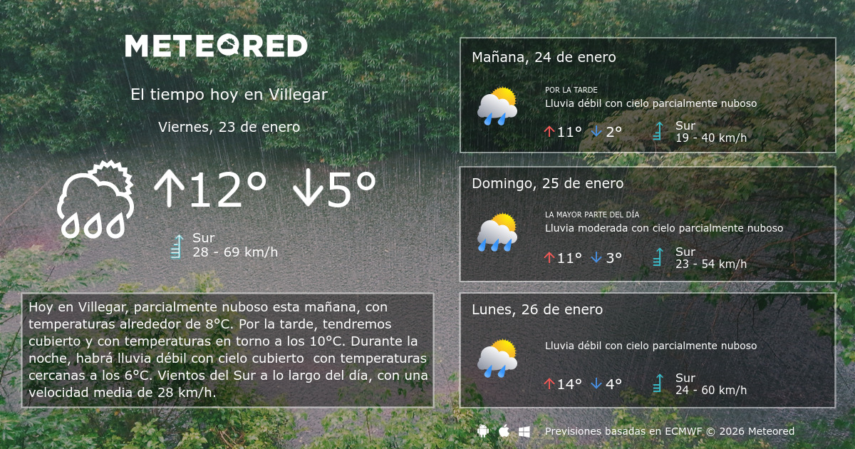 El Tiempo en Villegar 14 días - Meteored Chile