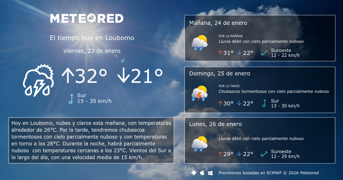 El Tiempo en Loubomo 14 días - Meteored